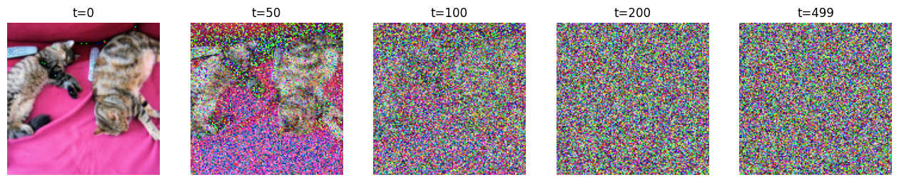 DDPM 原理推导 - MudSynth